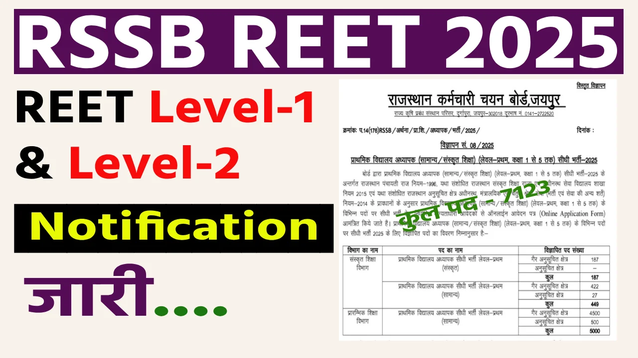 REET 2025 Notification जारी – Rajasthan REET Level 1 & 2 के 7123 पदों ...